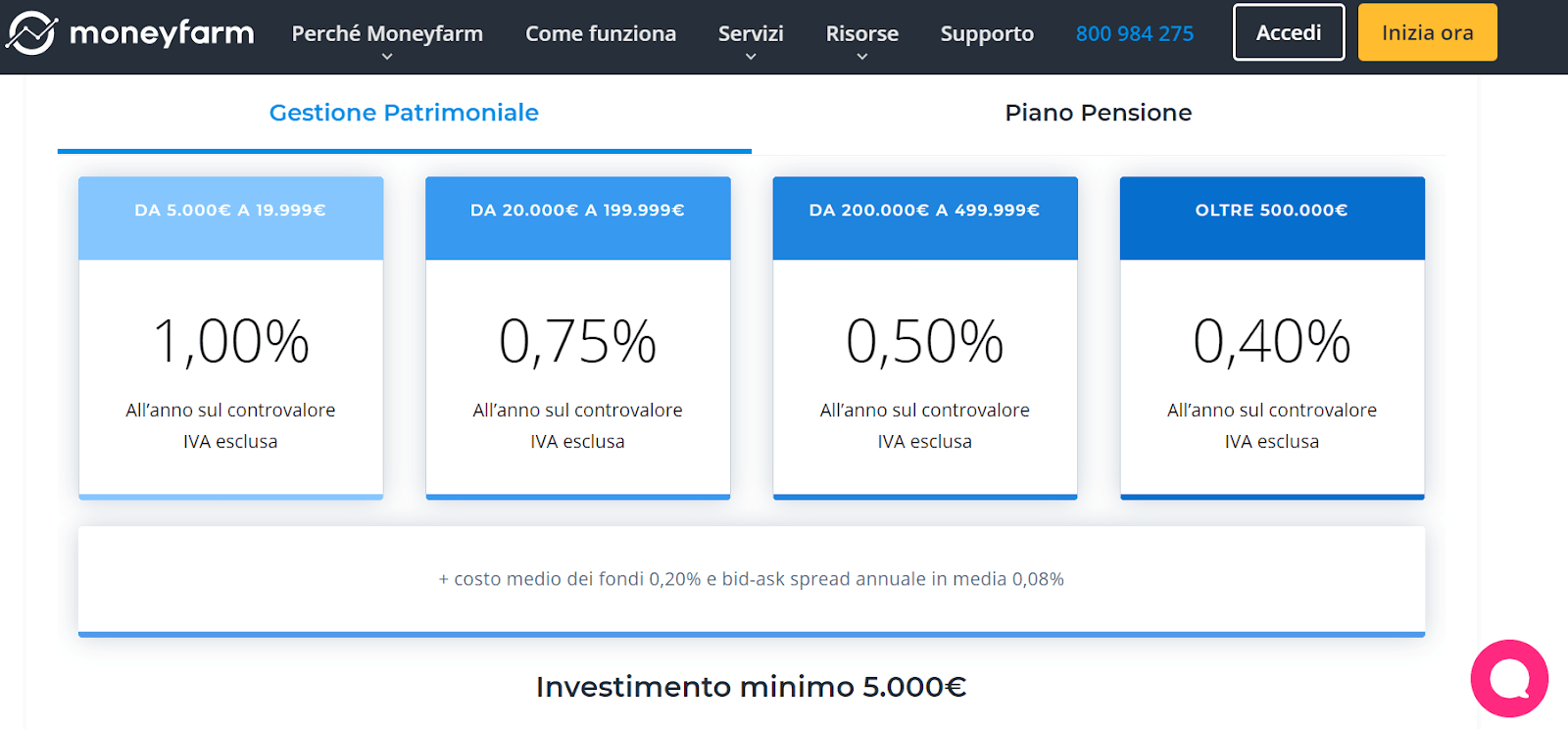 Moneyfarm | Recensione ufficiale Luglio 2025