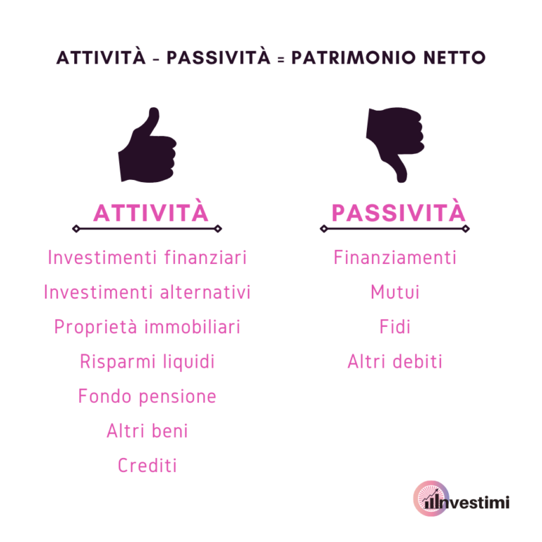 PATRIMONIO NETTO Personale: Sei ricco o povero? +Calcolatore