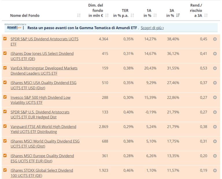 Migliori ETF per i DIVIDENDI 2023 | Analisi completa