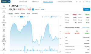 Conto Fineco Under 30: Analisi Completa delle Commissioni