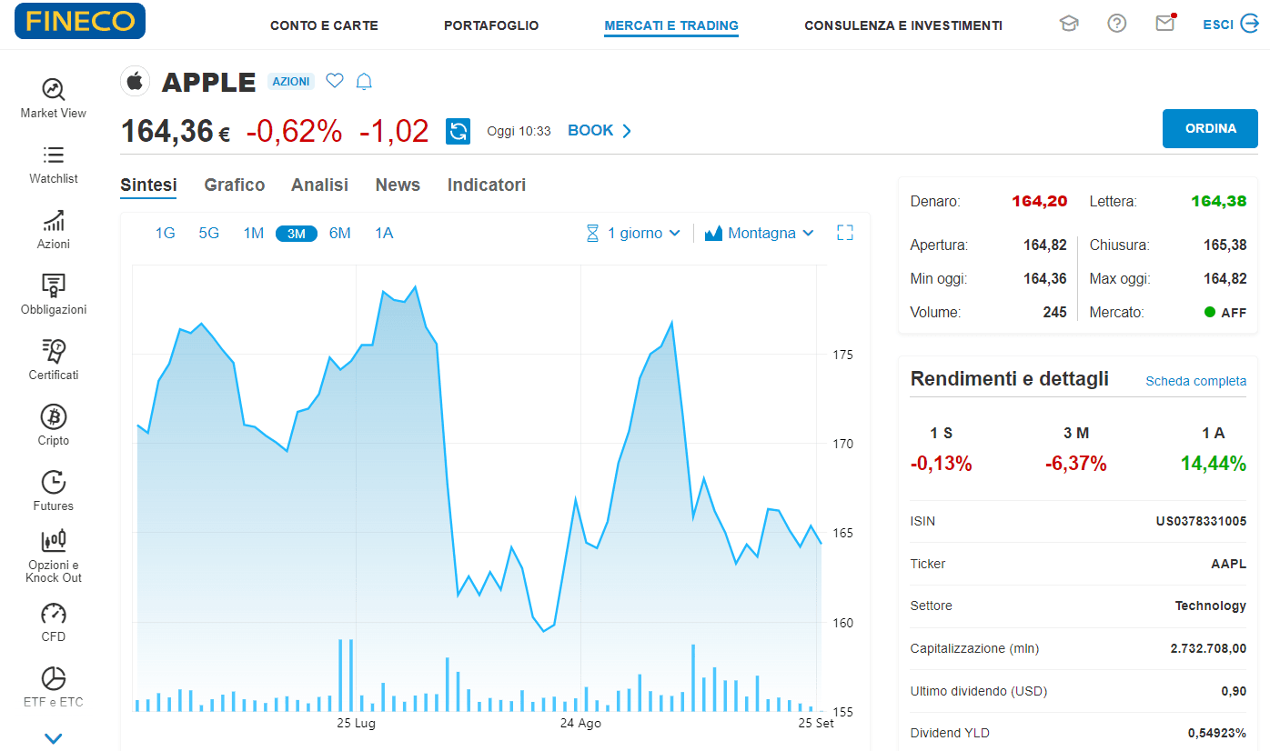 FINECO TRADING e Investimenti: Conviene nel 2026? Opinioni