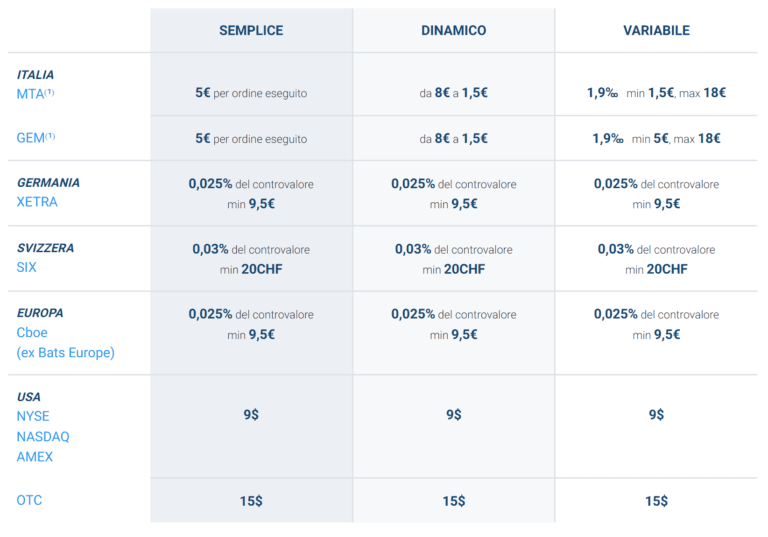 DIRECTA SIM: Recensione e Opinioni | Conviene nel 2026?