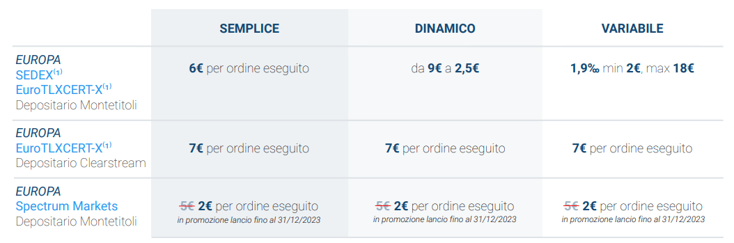 Directa SIM: recensione completa e opinioni, Settembre 2025