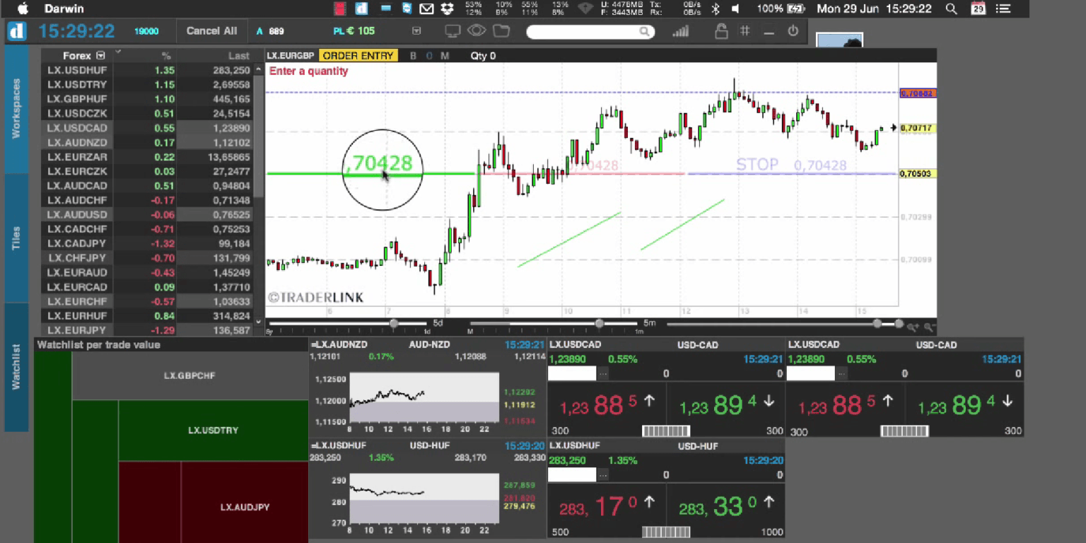 Directa SIM: recensione completa e opinioni, Settembre 2025
