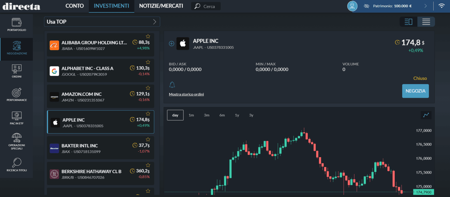 Directa SIM: recensione completa e opinioni, Dicembre 2025