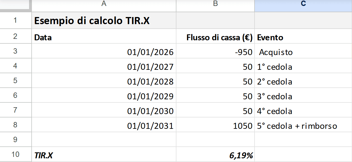 Calcolo Rendimento Obbligazioni | Formula + Excel